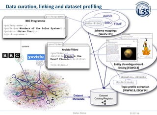 From Data to Knowledge - Profiling & Interlinking Web Datasets | PPT
