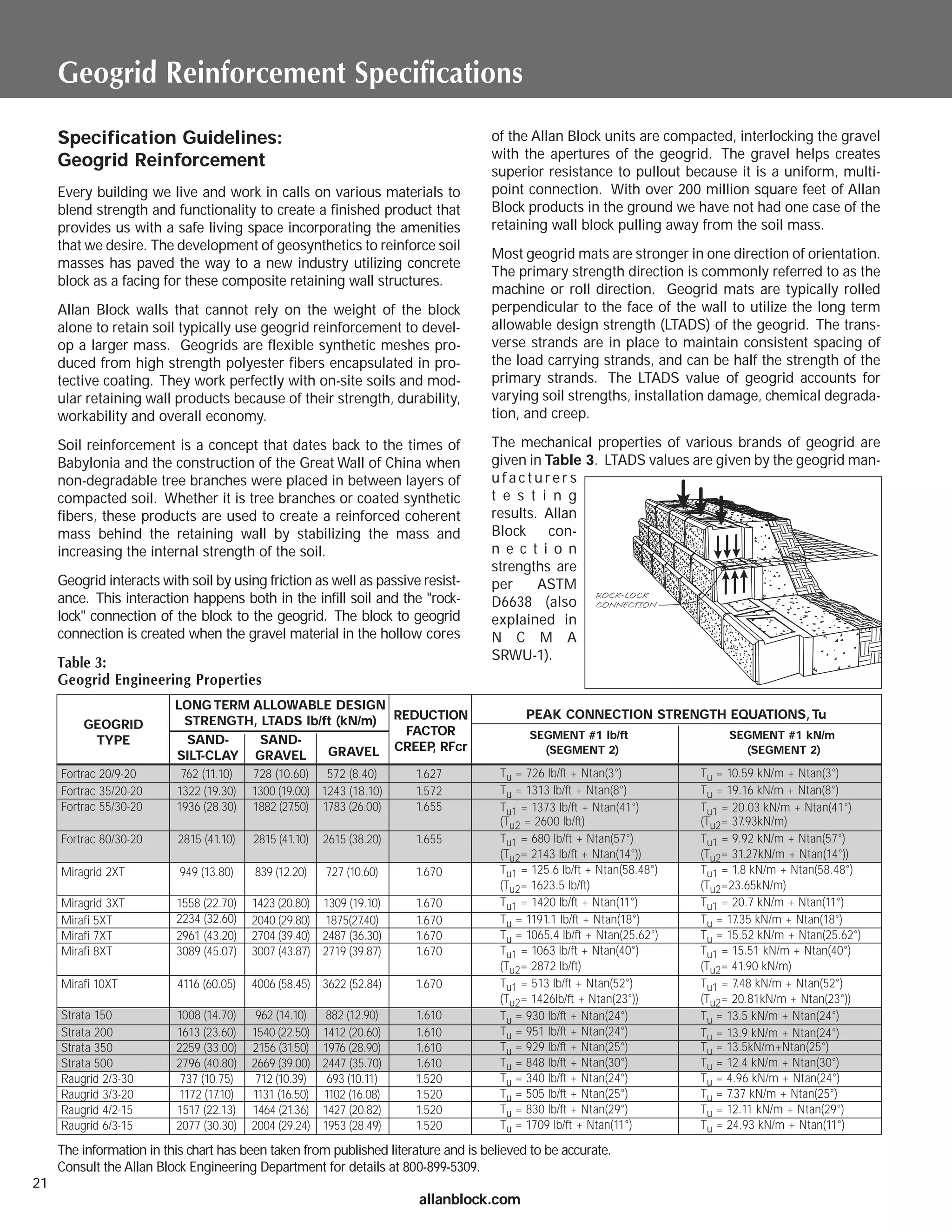 KEYSTONE-GRSW retaining_walls.pdf