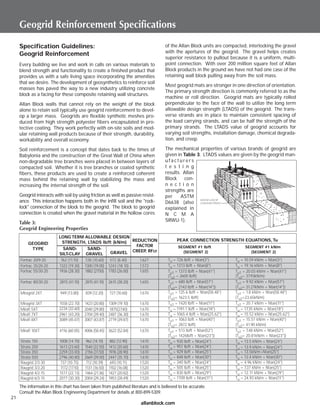 KEYSTONE-GRSW retaining_walls.pdf