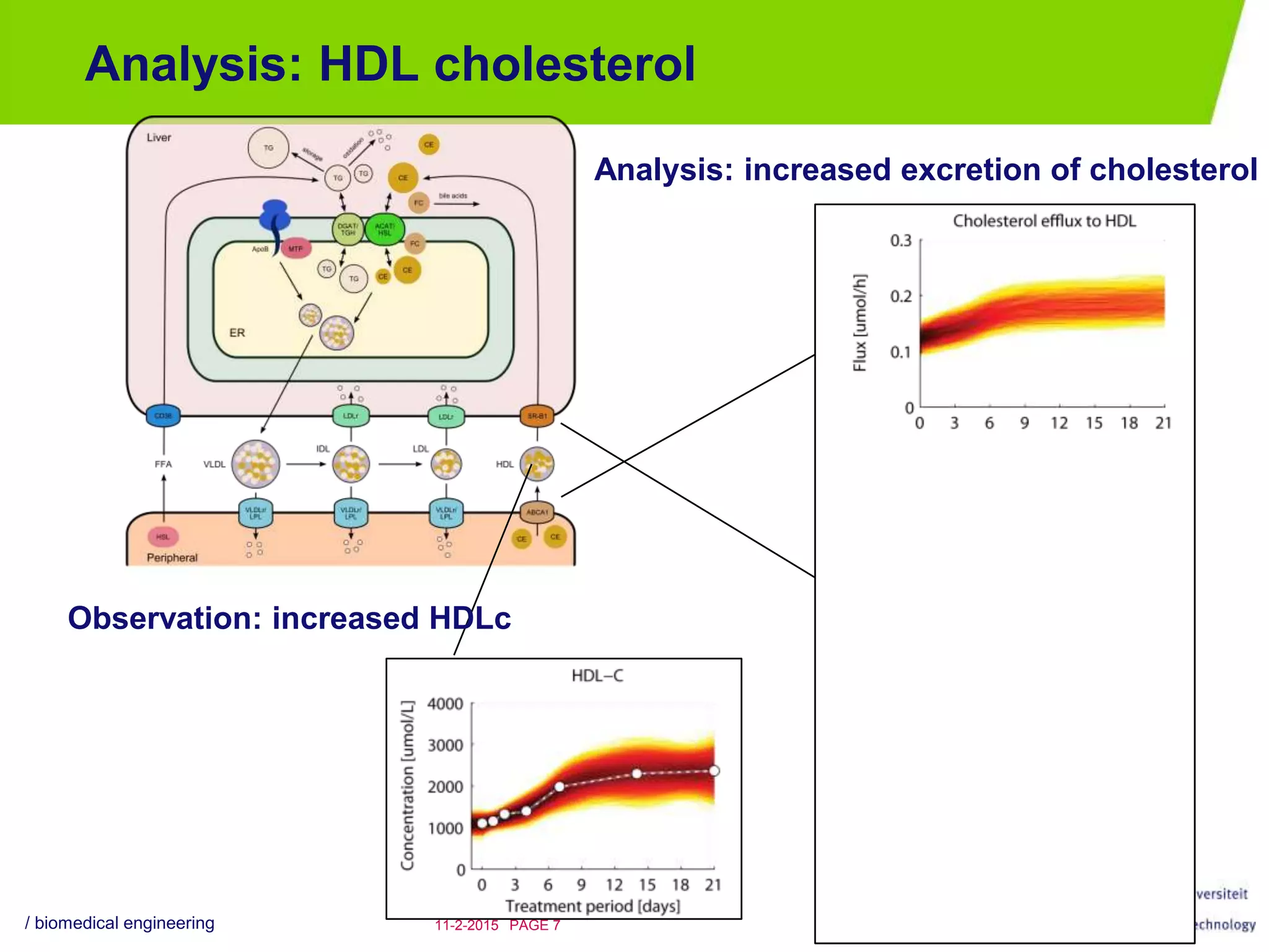 A systems biology approach reveals the physiological origin of ...
