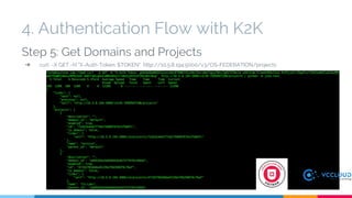 Keystone at openstack multi sites | PPT