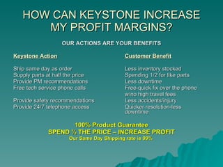 Keystone Industries | PPT
