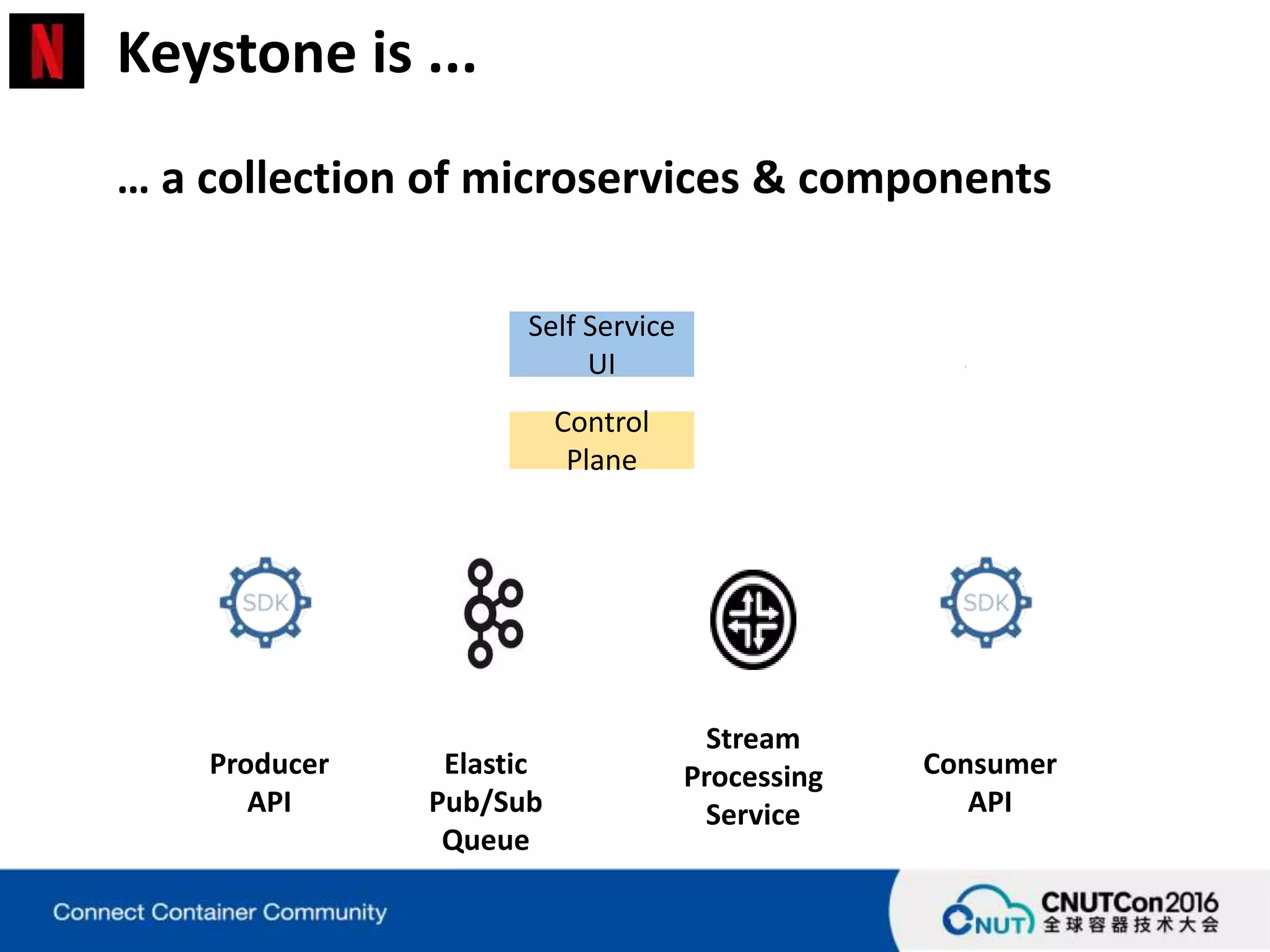 Keystone event processing pipeline on a dockerized microservices ...