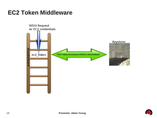 Openstack Keystone | PDF