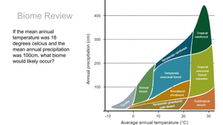 Keystone_Invasive Species For Stable and Unstable Ecosystems | PPT