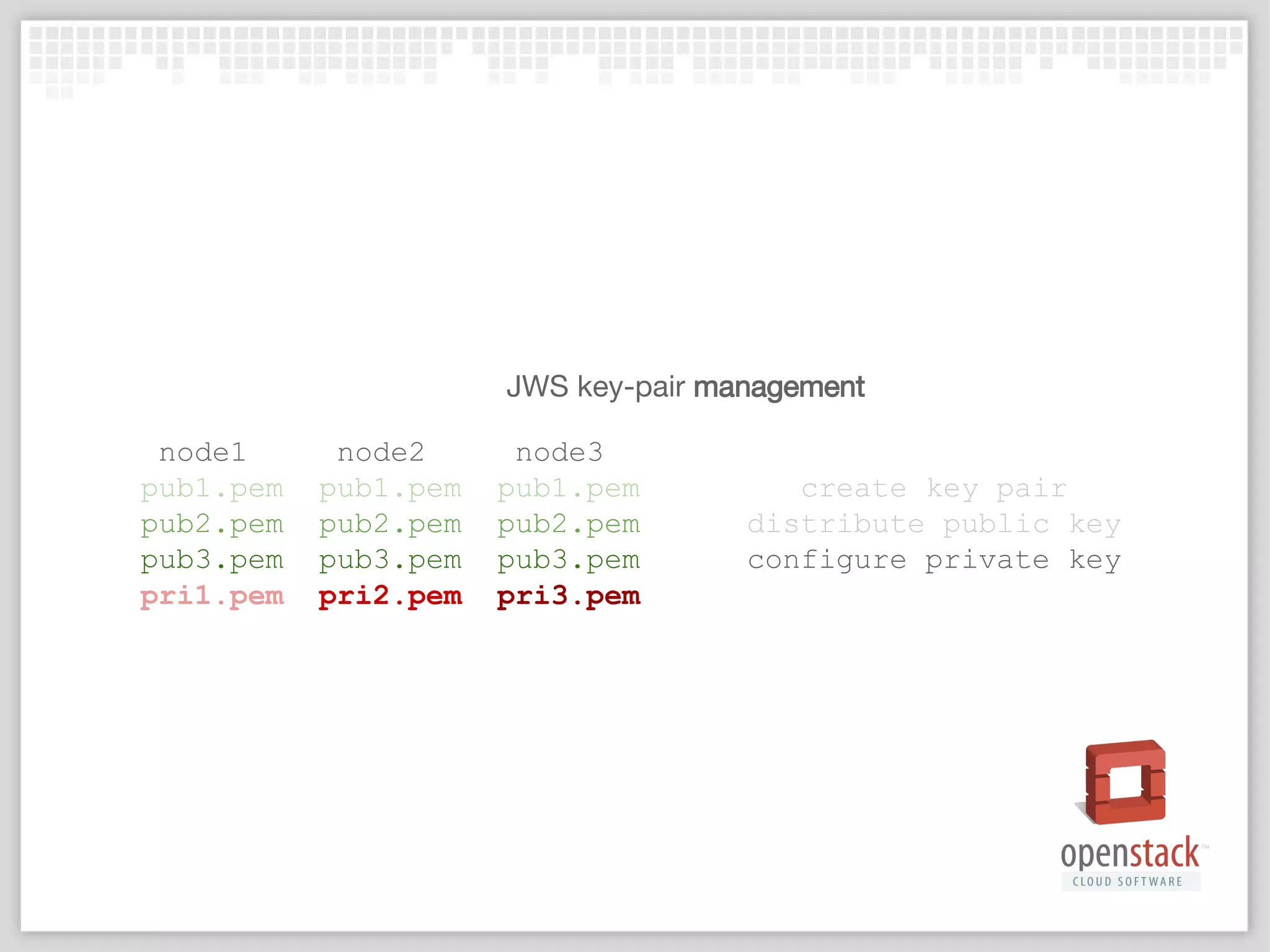 Keystone JWS Tokens: Past, Present, and Future | PPTX