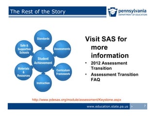 Keystone Exam & PBA Update | PPT