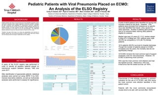 Pediatric Patients with Viral Pneumonia Placed on ECMO | PPT