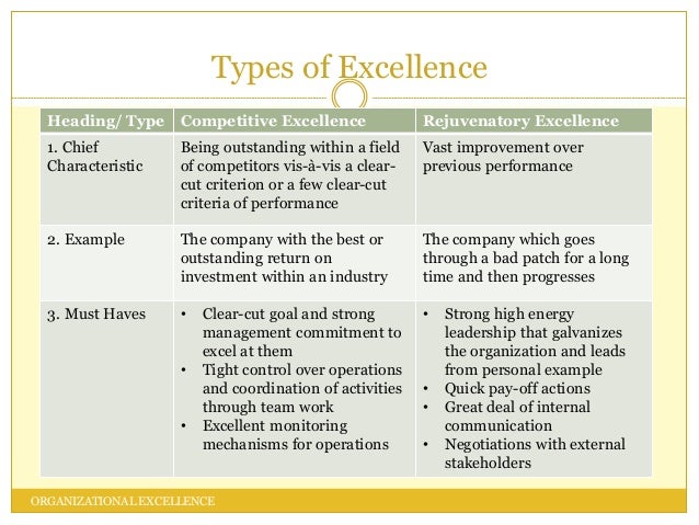 Keys to organizational excellence