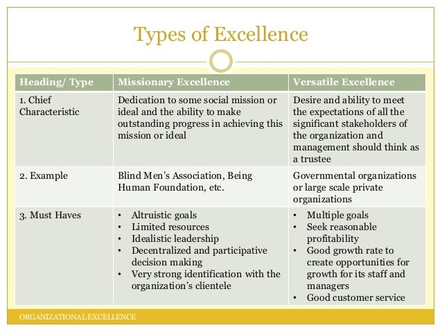 Keys to organizational excellence