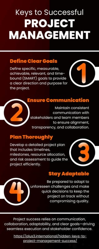 keys to successful project management | Plus 3 International | PDF