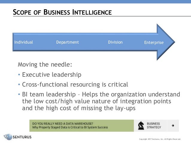 10 keys to a successful business intelligence strategy - lekurtX