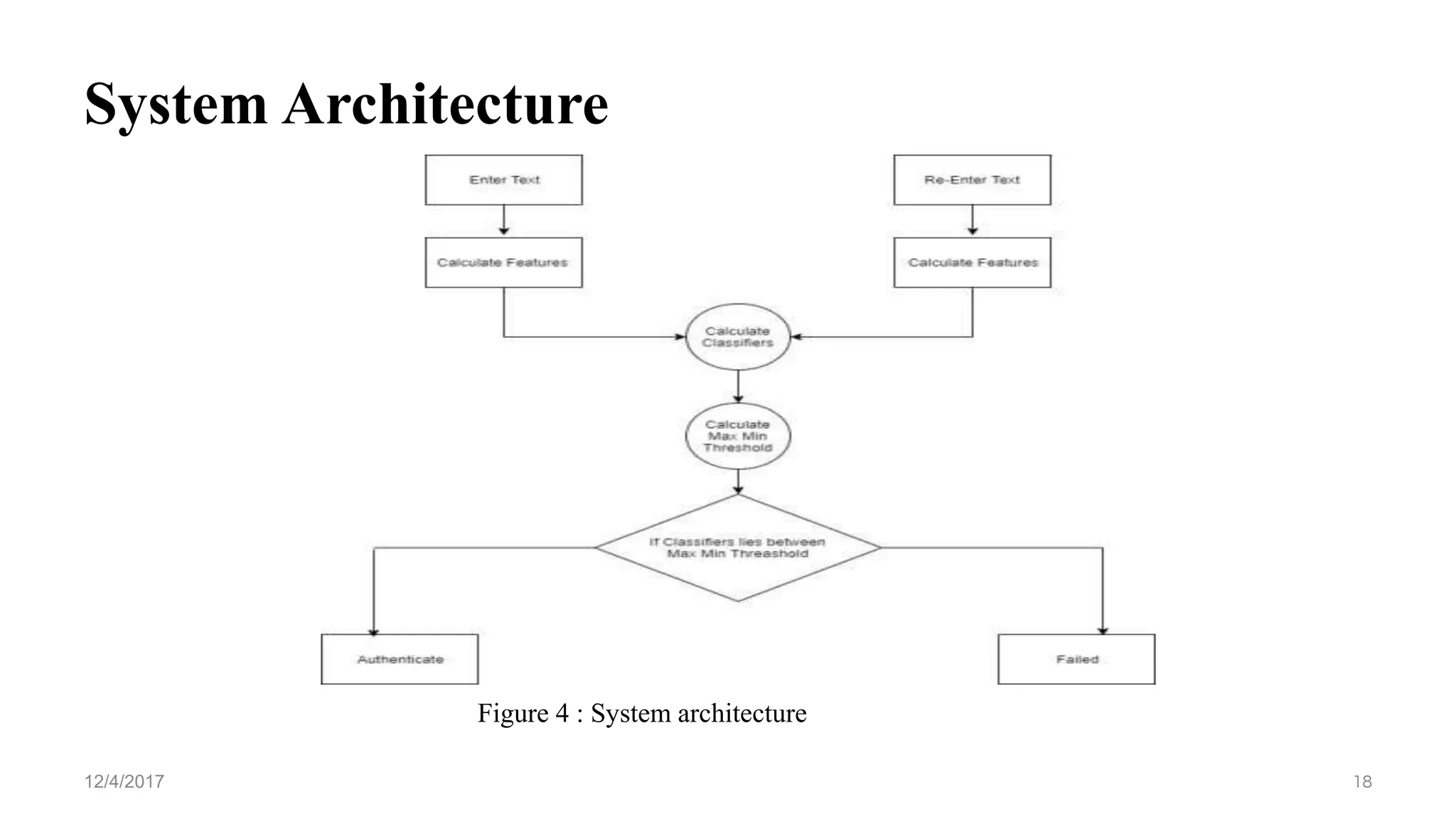 Keystroke Dynamics Support For Authentication | PPTX