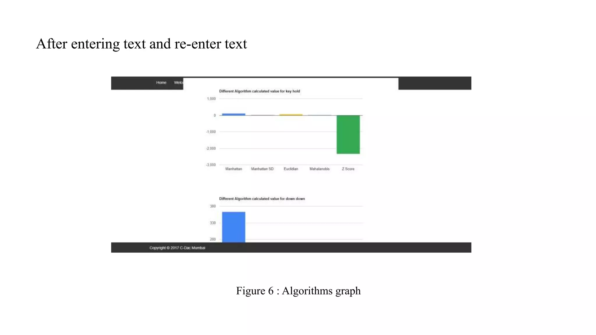 Keystroke Dynamics Support For Authentication | PPTX