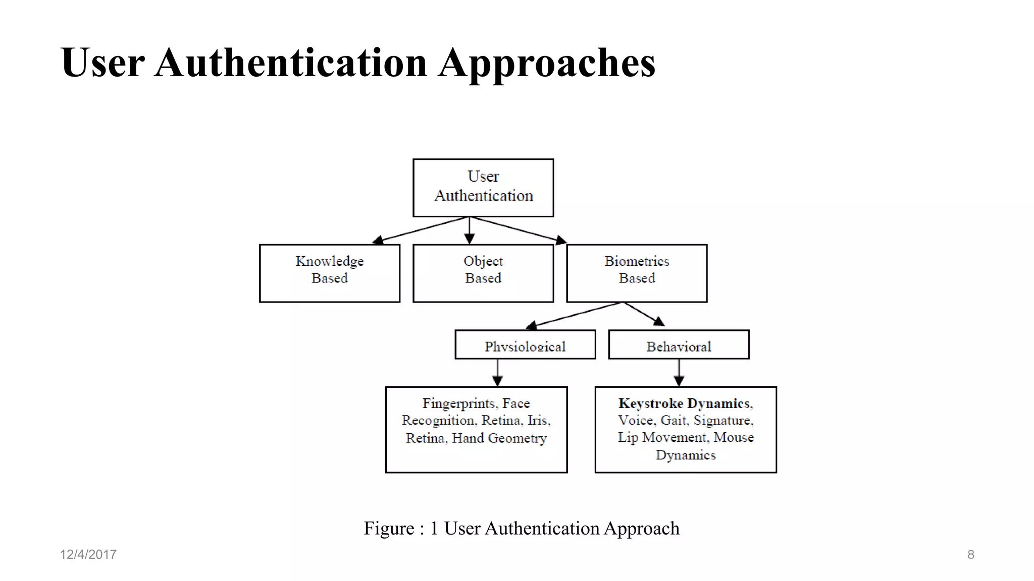 Keystroke Dynamics Support For Authentication | PPTX