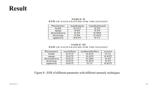Keystroke Dynamics Support For Authentication | PPTX