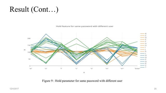 Keystroke Dynamics Support For Authentication | PPTX