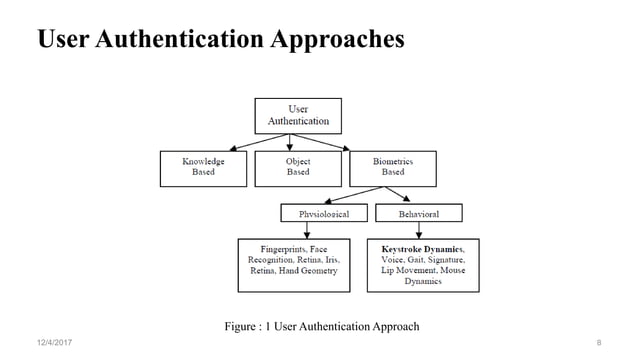 Keystroke Dynamics Support For Authentication | PPTX