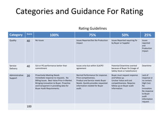 Key supplier rating process | PPTX | Business Operations | Business