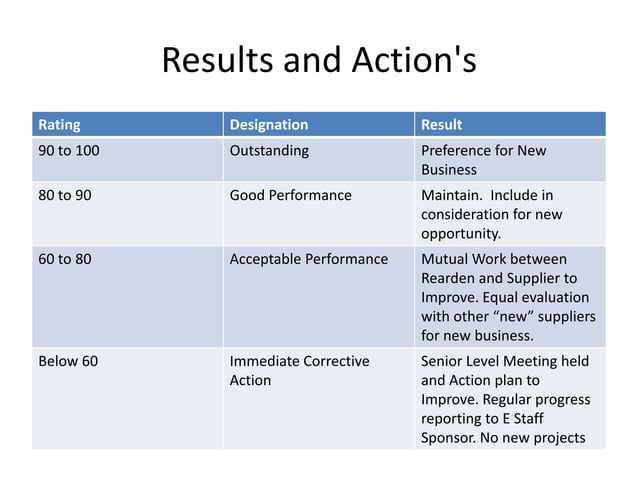 Key supplier rating process | PPTX | Business Operations | Business
