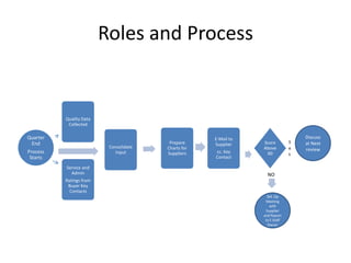 Key supplier rating process | PPTX | Business Operations | Business