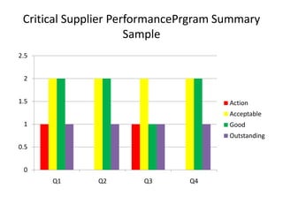 Key supplier rating process | PPTX | Business Operations | Business