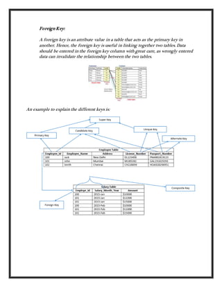 Keys used in database | PDF