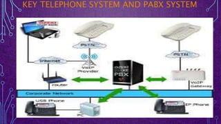 key telephone system and PABX.pptx