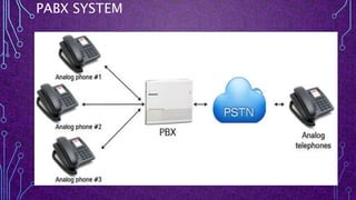 key telephone system and PABX.pptx