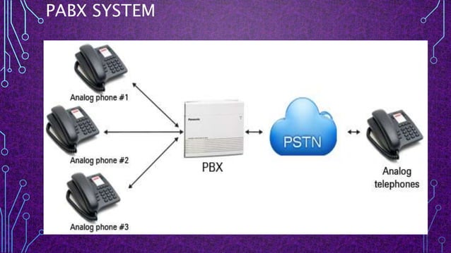 key telephone system and PABX.pptx