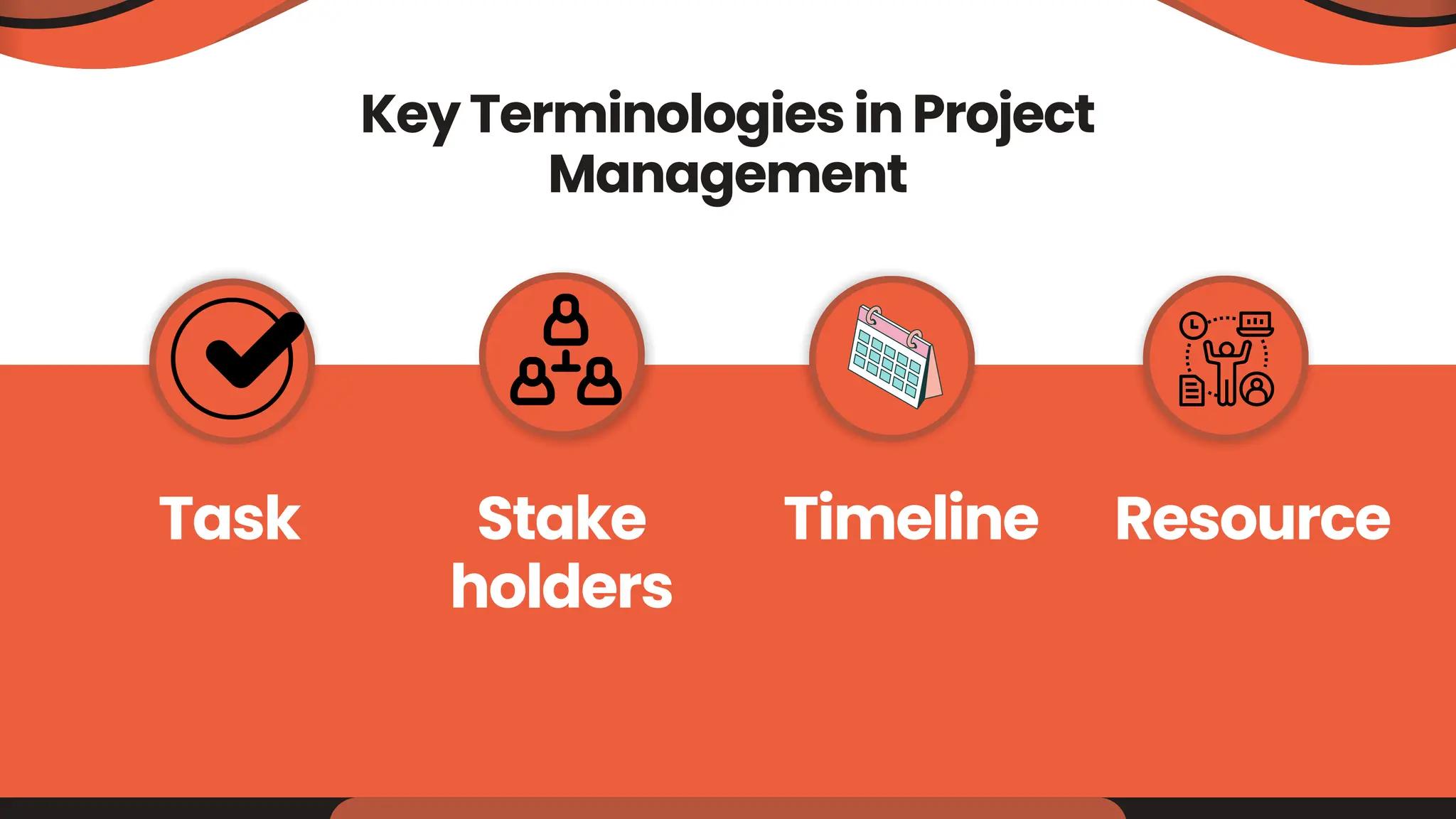 Key Terminologies in Project Management - Ready Logic | PDF