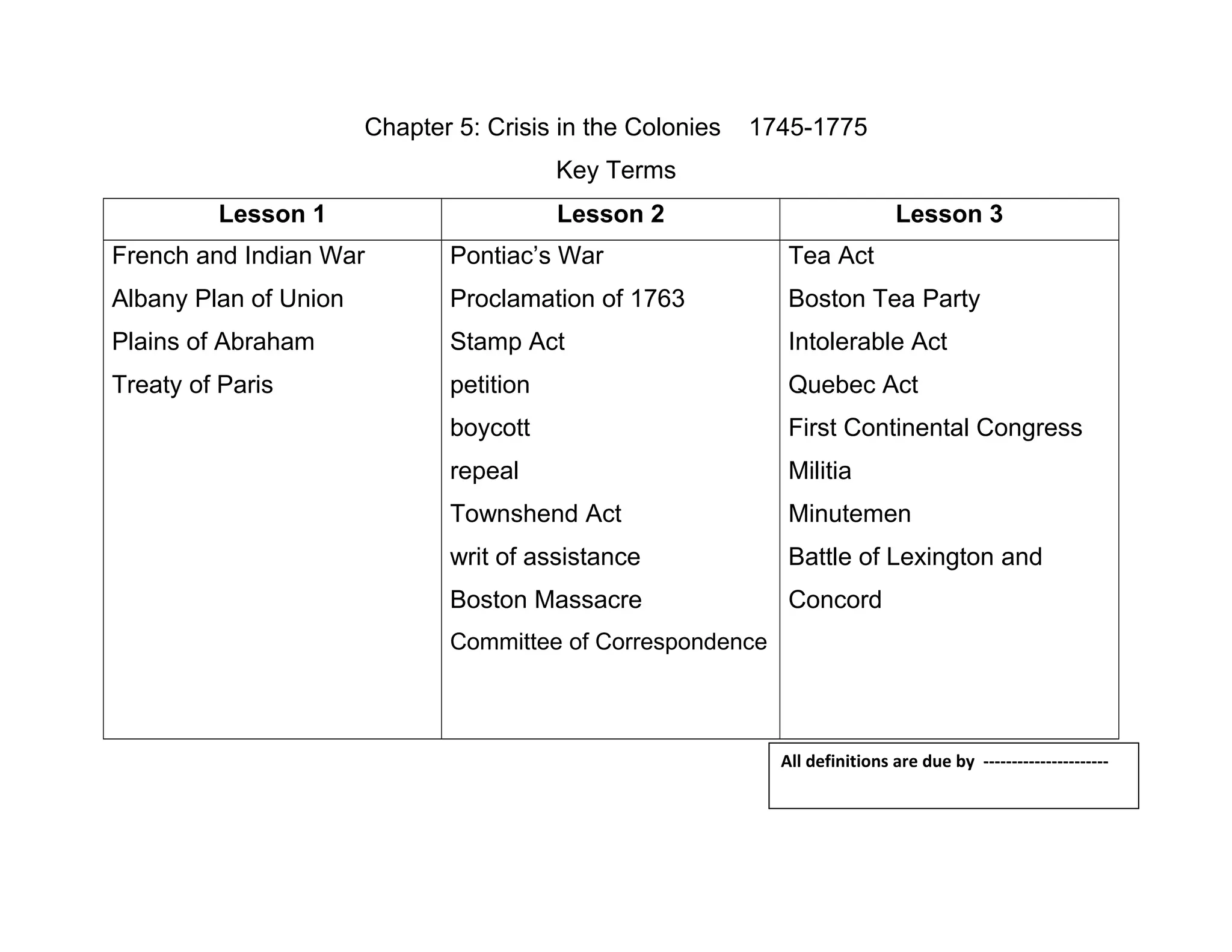 Key term lists | DOC