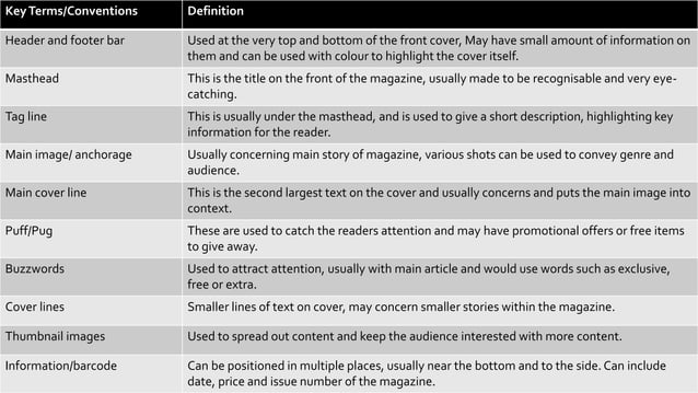 Key terms magazine covers | PPT