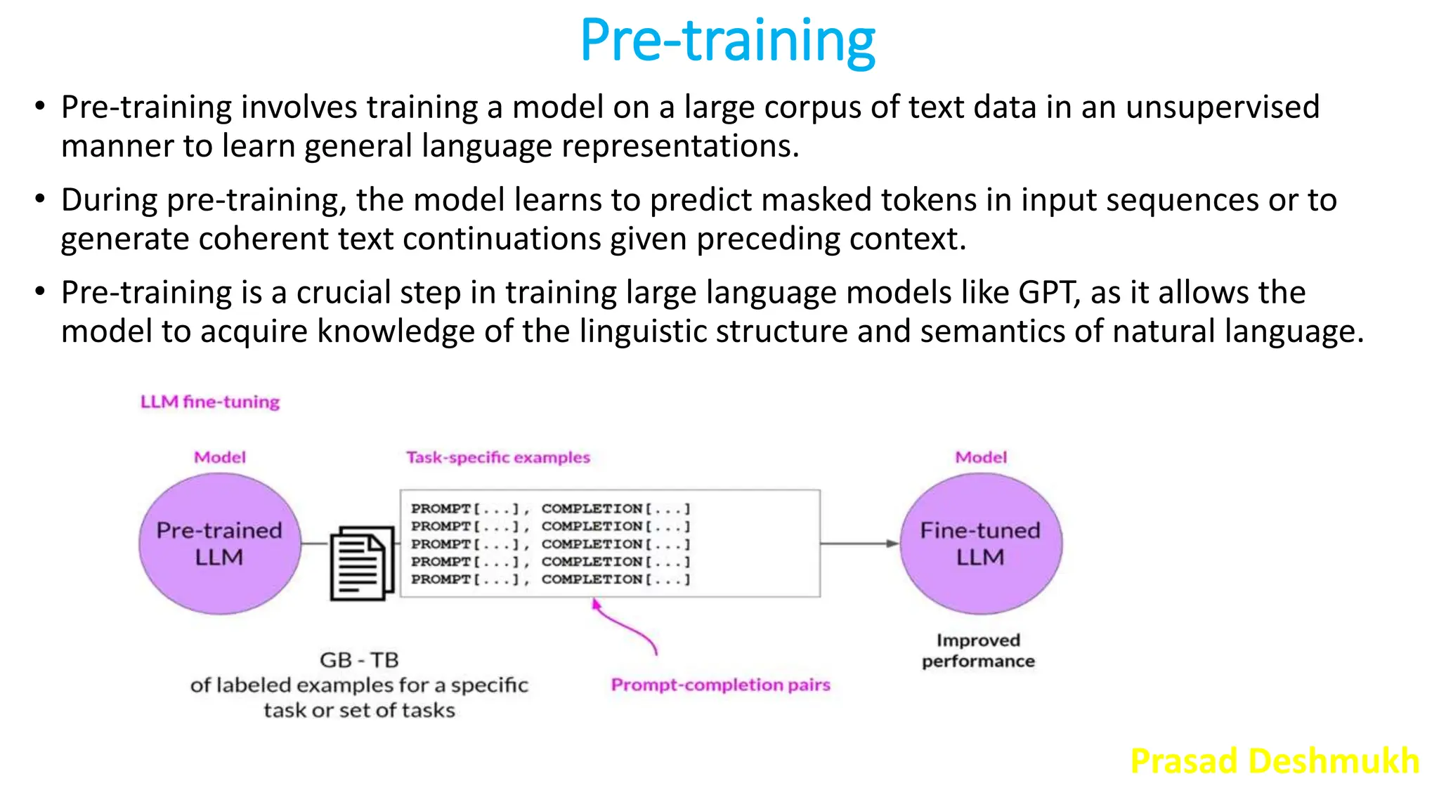 Key Terms in Large Language Models GenAI | PPTX