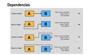 Key Terms in MS Project.pptx