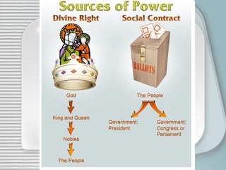 Key Terms of Government | PPT