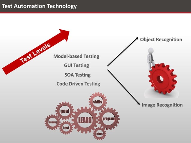Test Automation Keytorc Approach Ppt