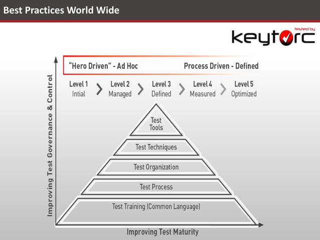 Test Automation Keytorc Approach Ppt