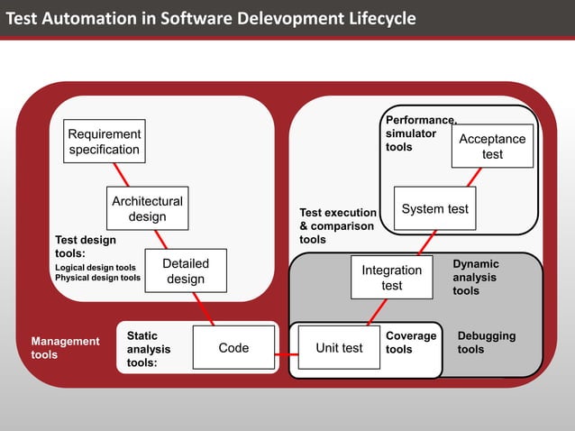 Test Automation Keytorc Approach Ppt