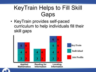 Key train | PPT