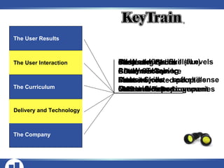 Key train | PPT