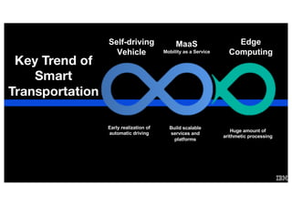 Key trends of smart transportation | PPT