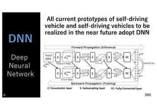 Key trends of smart transportation | PPT