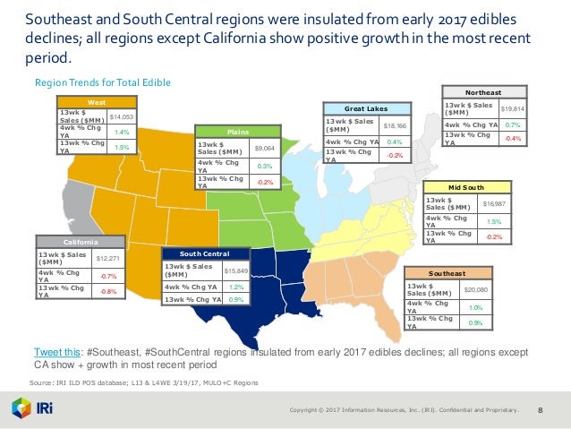 IRI Consumer Connect: Shopper Survey Results