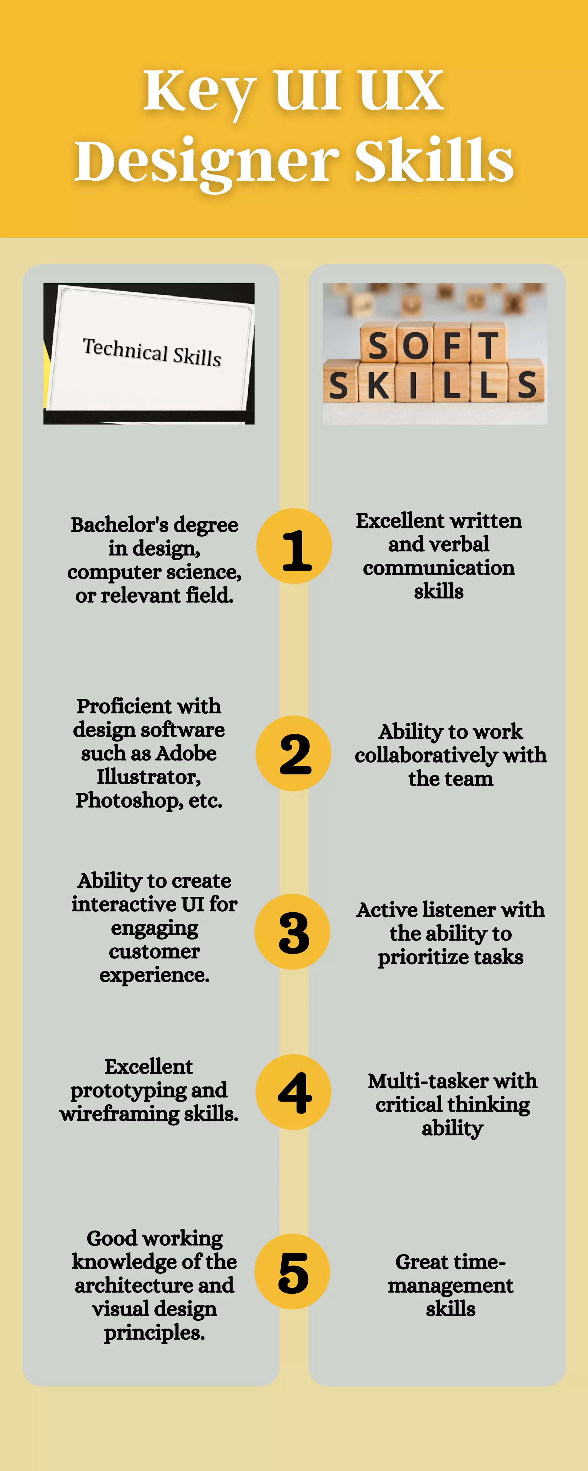 Key UI UX Designer Skills | PDF