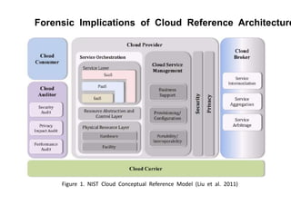 The Cloud: Privacy and Forensics | PPT