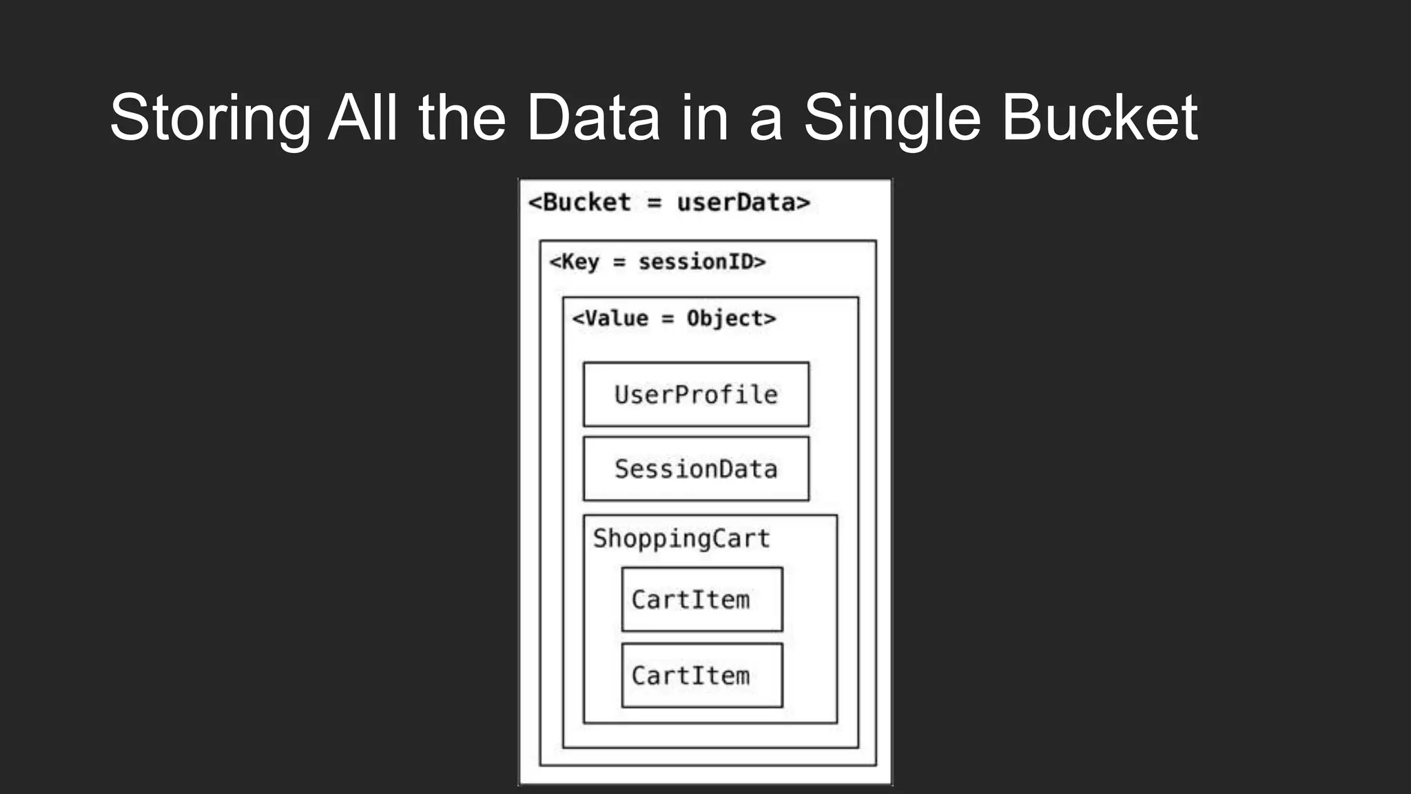 Key Value Nosql Database Pptx Databases Computer Software And