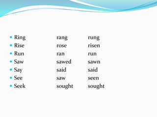 Key vocabulary | PPTX | Careers