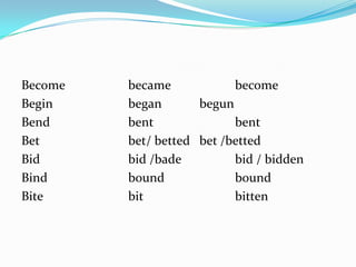 Key vocabulary | PPTX | Careers