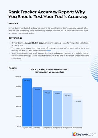 Keyword.com's Rank Tracker Accuracy Report - See how they compare 318 ...